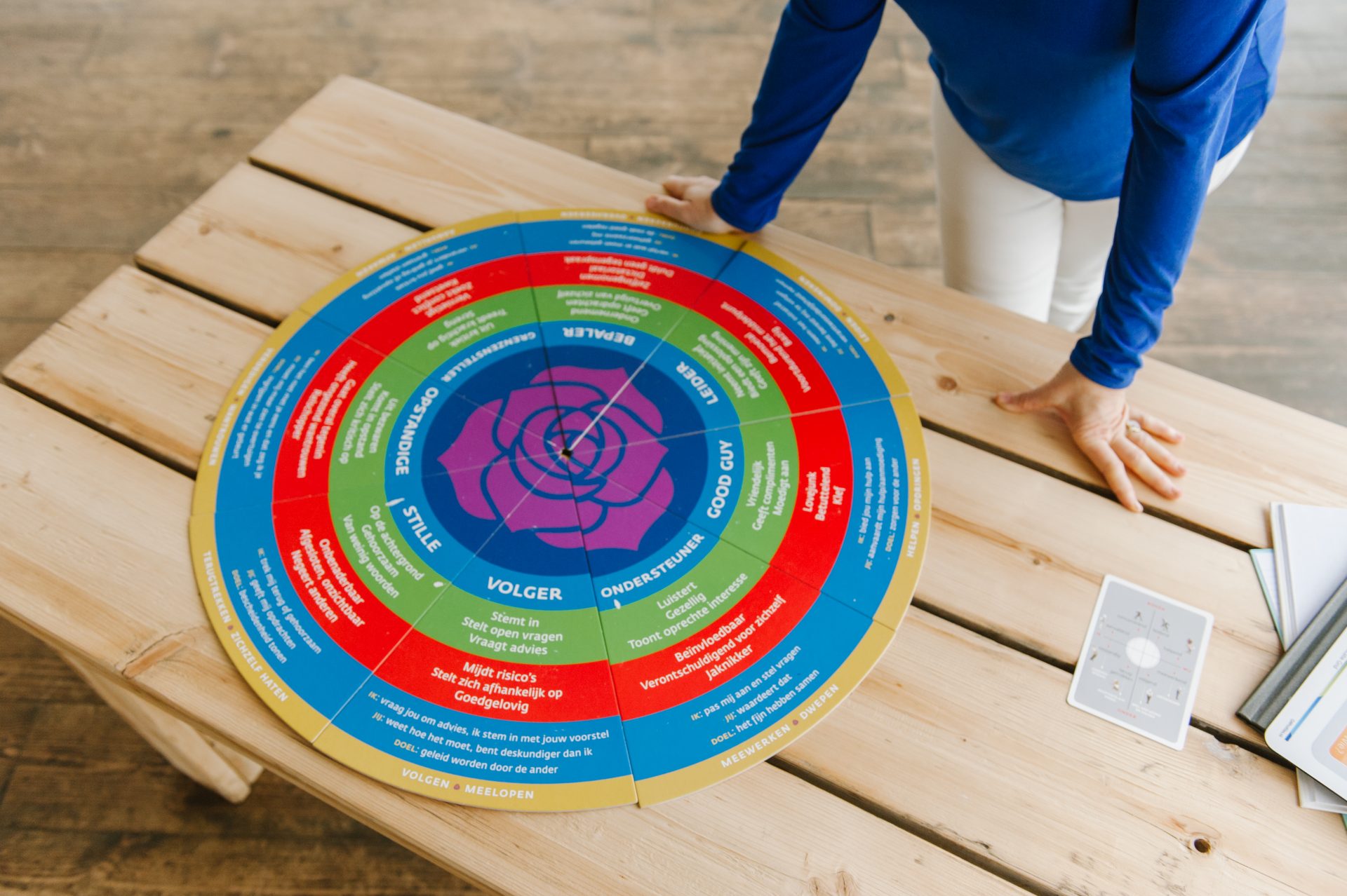 Roos van Leary Communicatie Interactie model – Mijn zelfbeeld